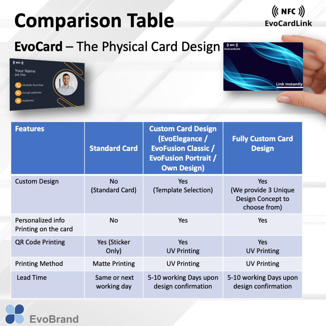 EvoCardLink | EvoFusion Portrait | NFC Digital Business Card / NFC Name ...