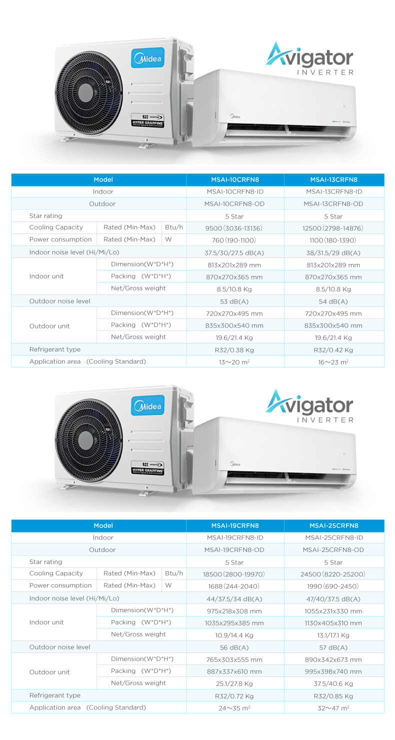 Midea Avigator MSAI-10/13/19/25CRFN8 5 Star EcoMaster R32 Inverter Air ...