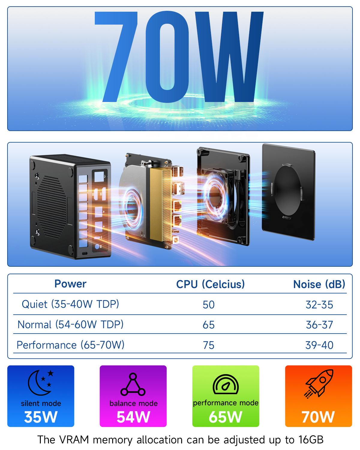 GMKtec K8 Plus Mini PC AMD Ryzen 7 8845HS DDR5 5600MHz SSD PCle 5000MB ...