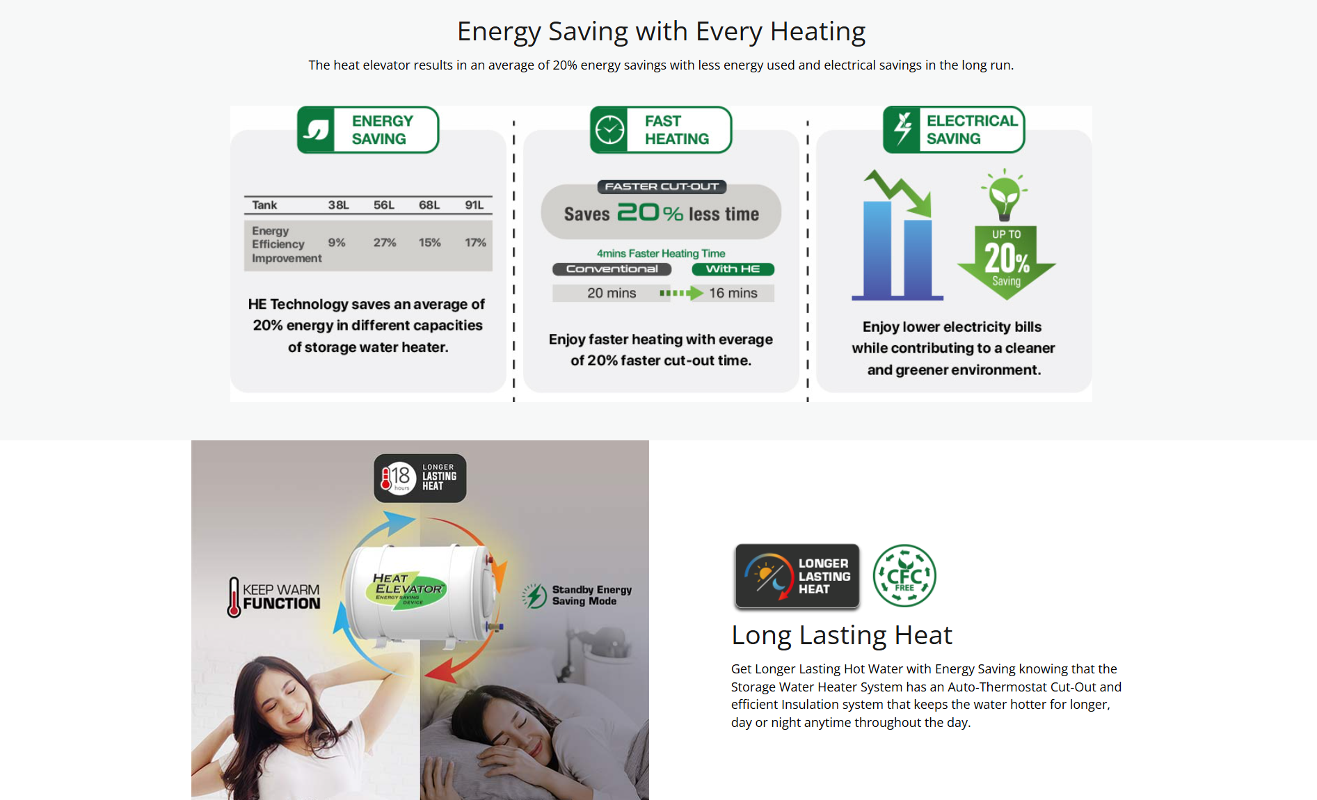 [FREE SHIPPING] JOVEN Heat Elevator Storage Water Heater JSH HE Series ...