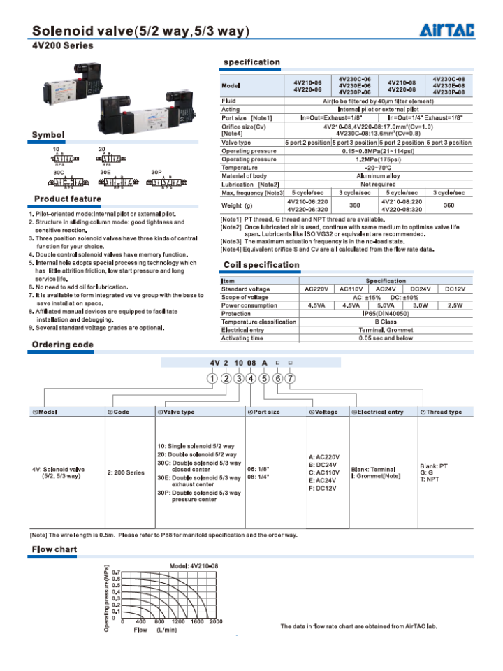 [ORIGINAL] AirTac Pneumatic 4V210-08 Solenoid Valve AC220V DC24V DC12V ...