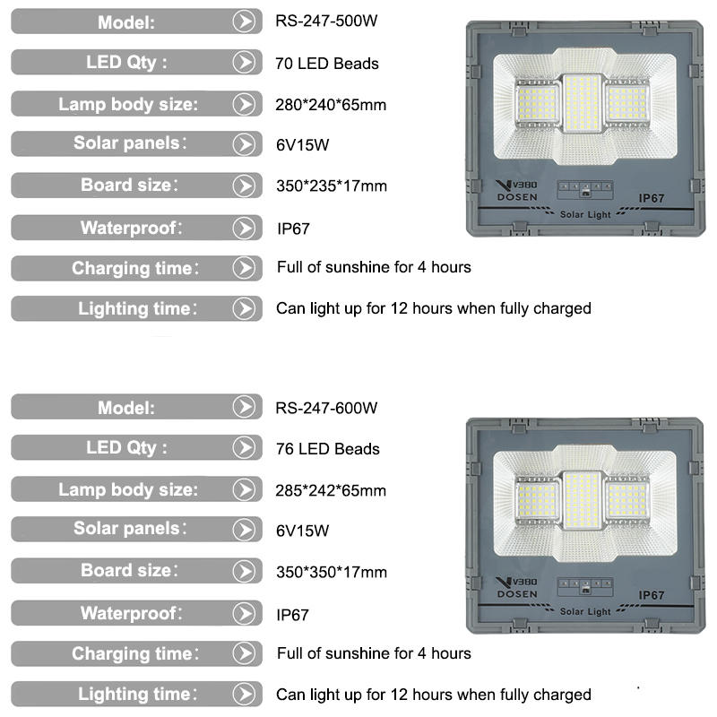 DOSEN solar light outdoor lighting 2000W Solar Spotlight lampu solar ...