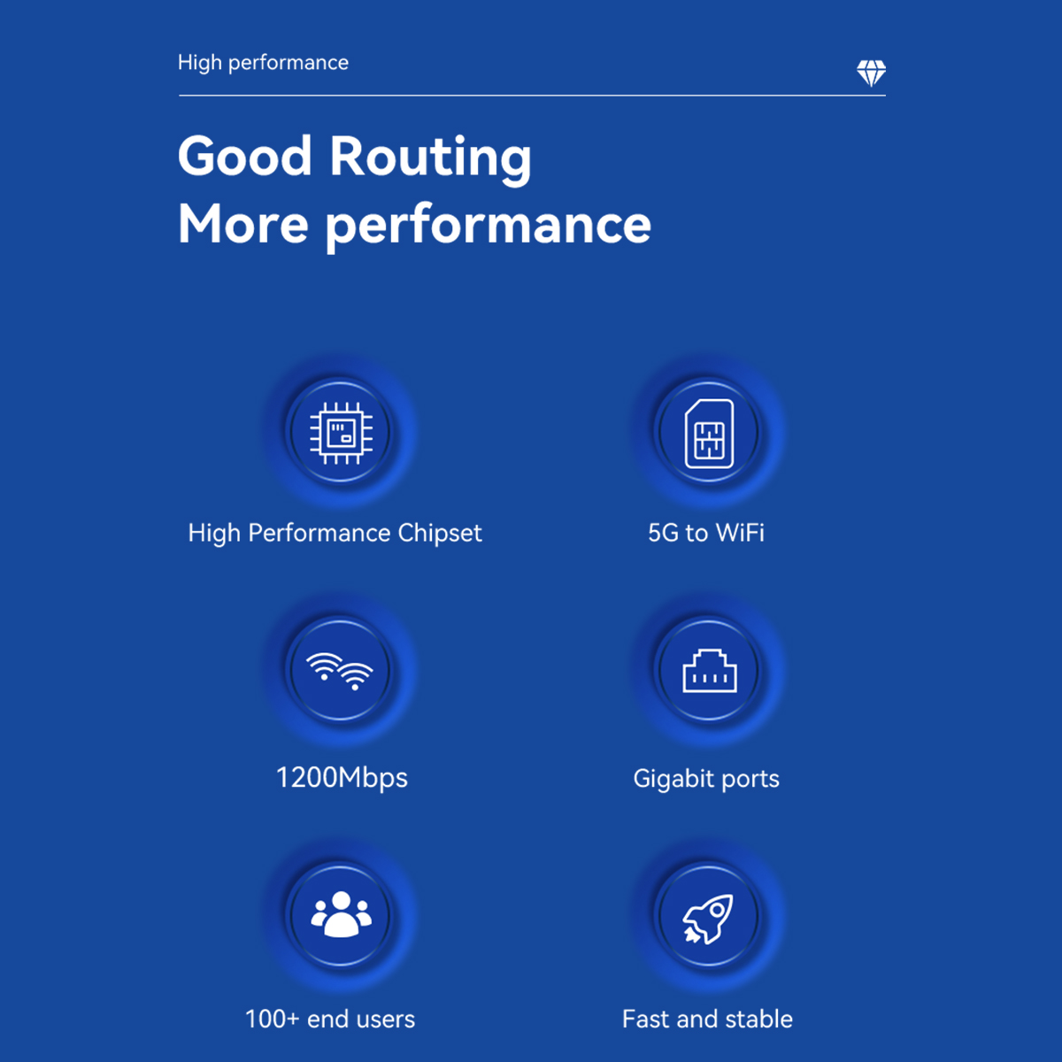 Y1800E 5G Modem WiFi 6 Router Huawei/ZTE/TP-Link Alternative Supports ...