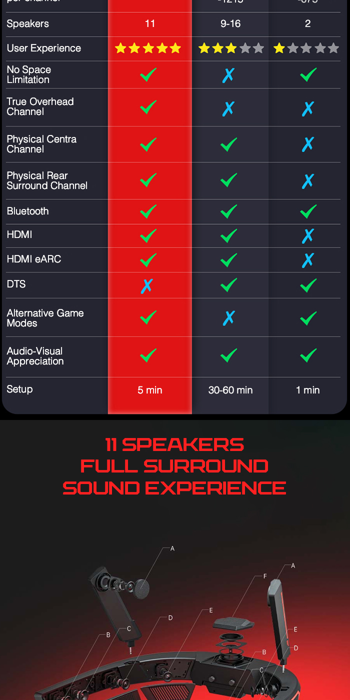 COLOLIGHT COLO GCS The World's First 7.1.2 Channel Surround Sound ...