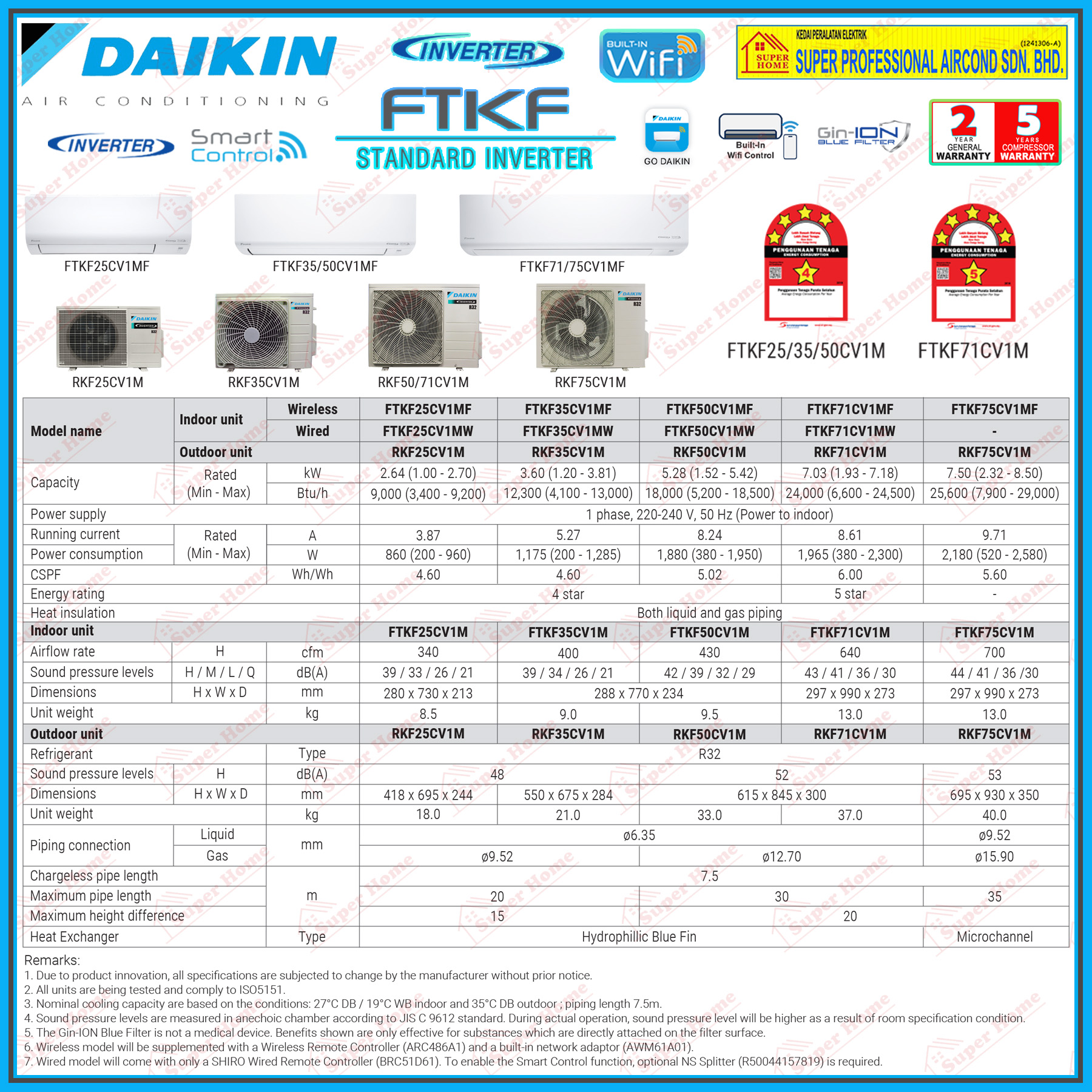 Daikin Inverter Air Conditioner 1.0hp - 3.0hp FTKU Deluxe Inverter ...