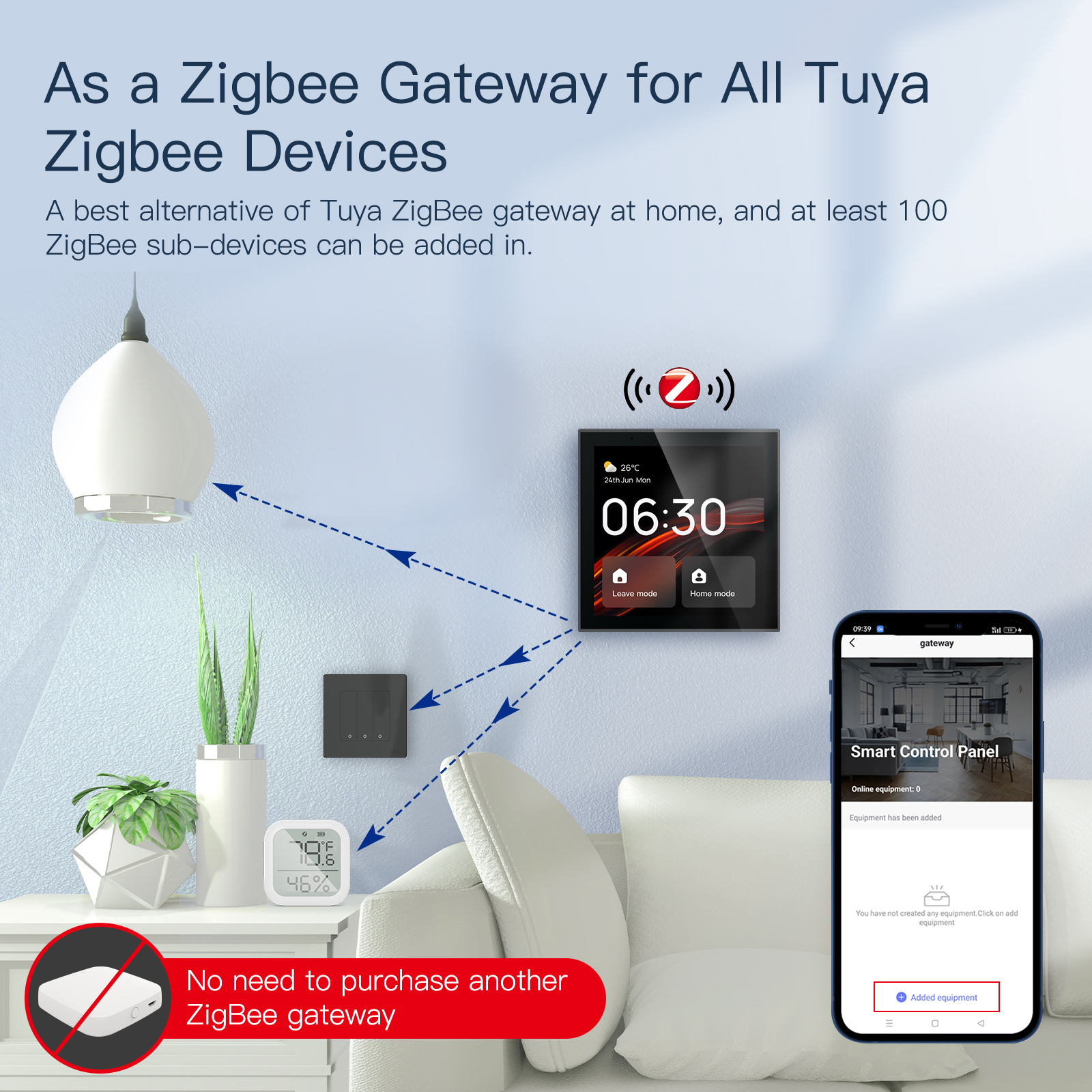 Tuya SmartHome Multi-functional Touch Screen Control Panel 4-inch ...