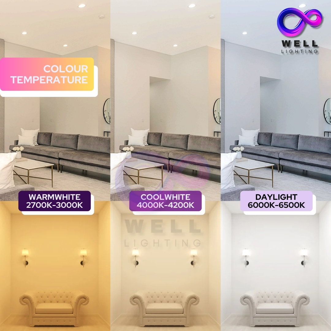 🔥Lampu Kecemasan Rumah Automatik🔥LED Emergency Light 5W LED Recessed ...