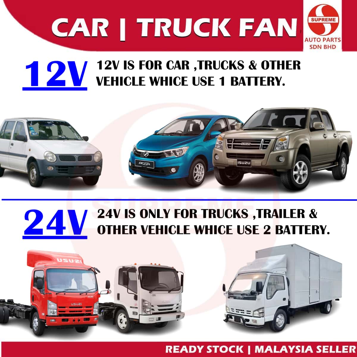 S2U Car Oscillating Fan Car Lorry Truck DC 12 24V Fan 8 Inch Kipas ...