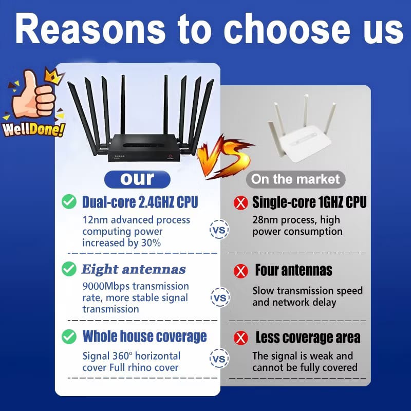 Super Fast High Speed SIM card Modem Router 9000mbps Wall-Penetrating ...