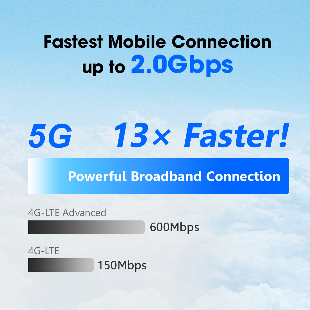 D-Link 5G NR Dual Band AX900 Wi-Fi 6 Nano Sim Card Mobile Hotspot ...