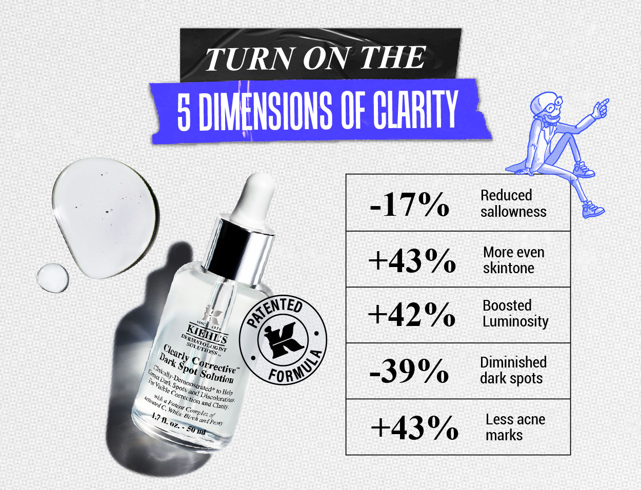 [10 Nov, 8pm onwards]Kiehl's Clearly Corrective™ Slippery Glass Skin ...