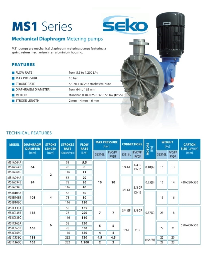 Seko MS1 (120L/Hr@10Bar) 3Phase Mechanical Diaphragm Metering Pump Flow ...
