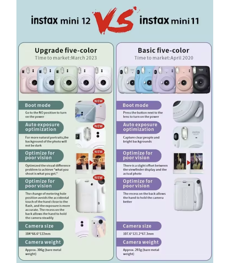 [𝐌𝐘 𝐒𝐄𝐓] Fujifilm Instax Mini 11/ Mini 12 Macaron Kit | Instant Film ...