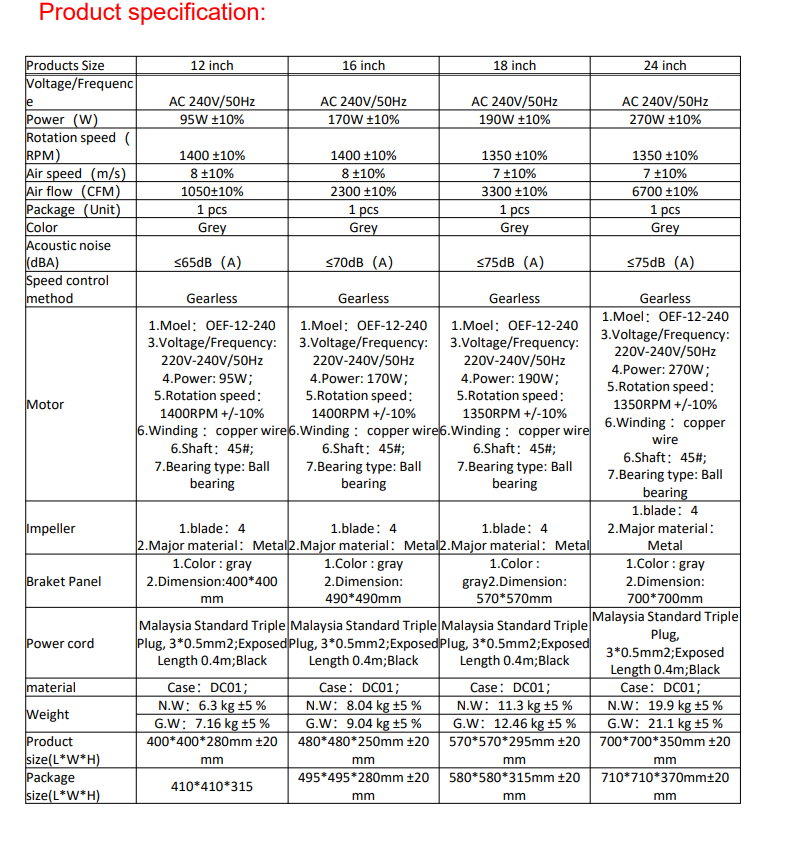 🔥SIRIM APPROVED🔥OSRAM LEDVANCE HEAVY DUTY INDUSTRIAL METAL CLAD EXHAUST ...