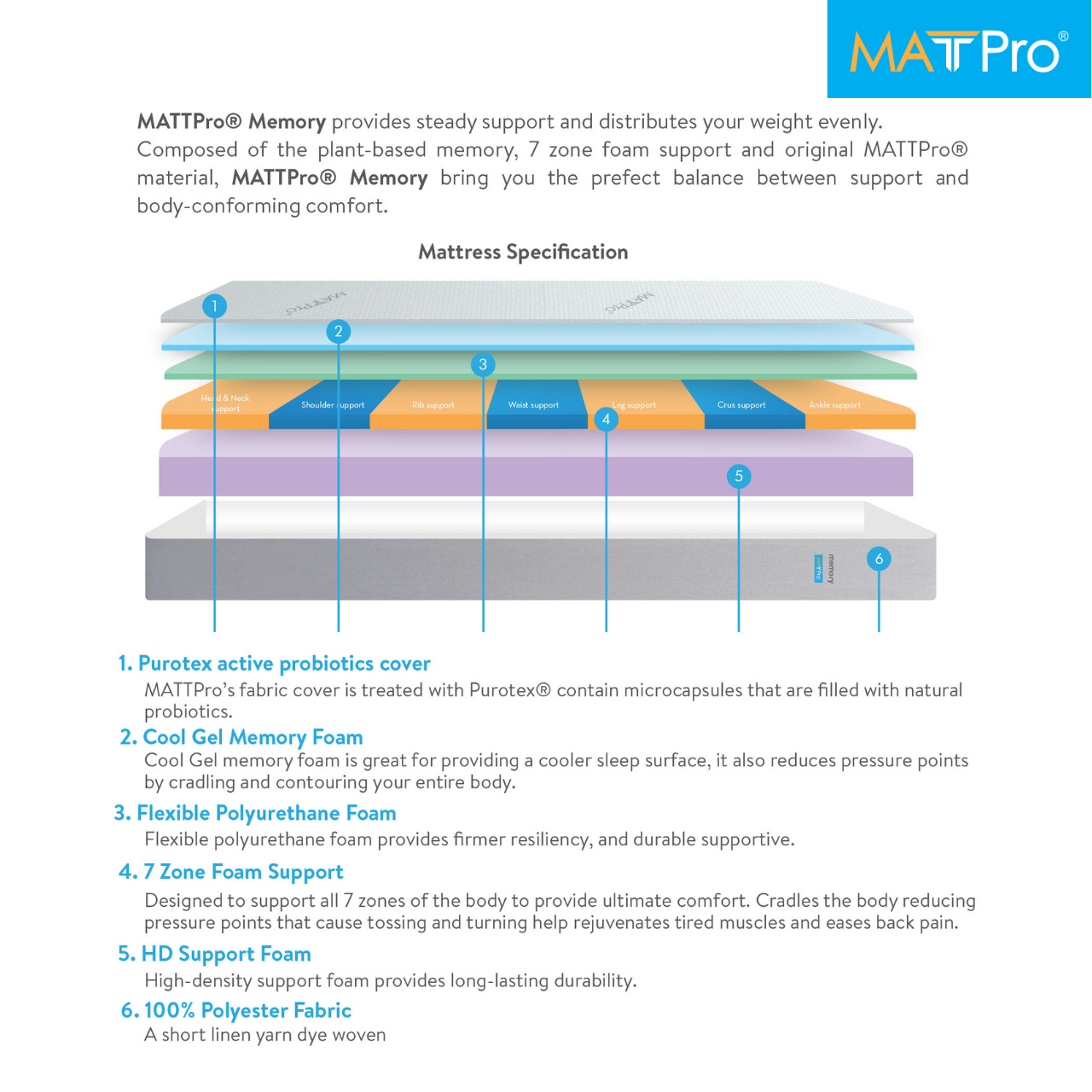 MATTPro® Memory/Free Delivery/90-Days Risk Trial/Zero Motion Transfer ...