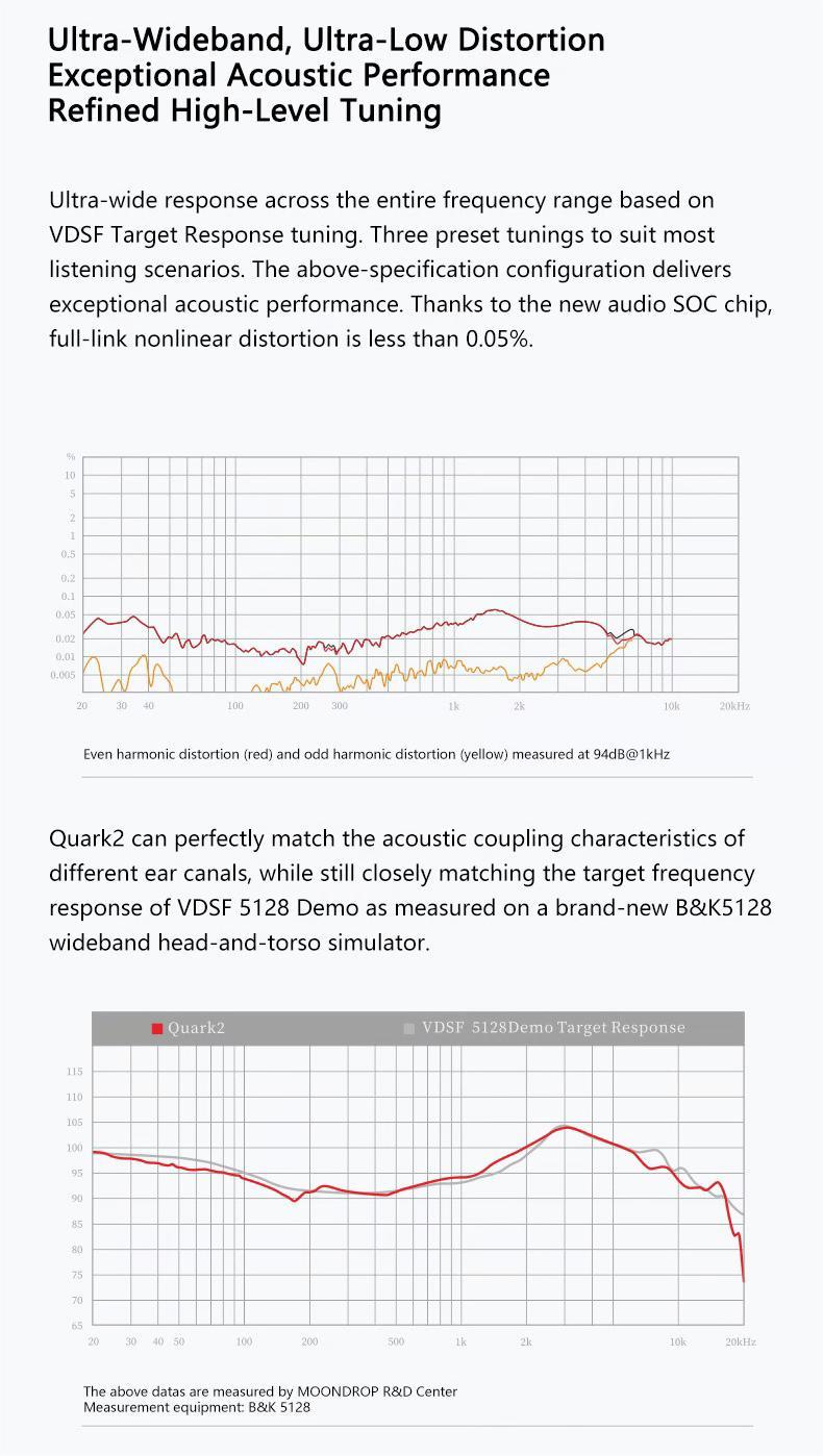 Moondrop Quark 2 Hardware Decoding Interactive DSP Type-C Dynamic ...