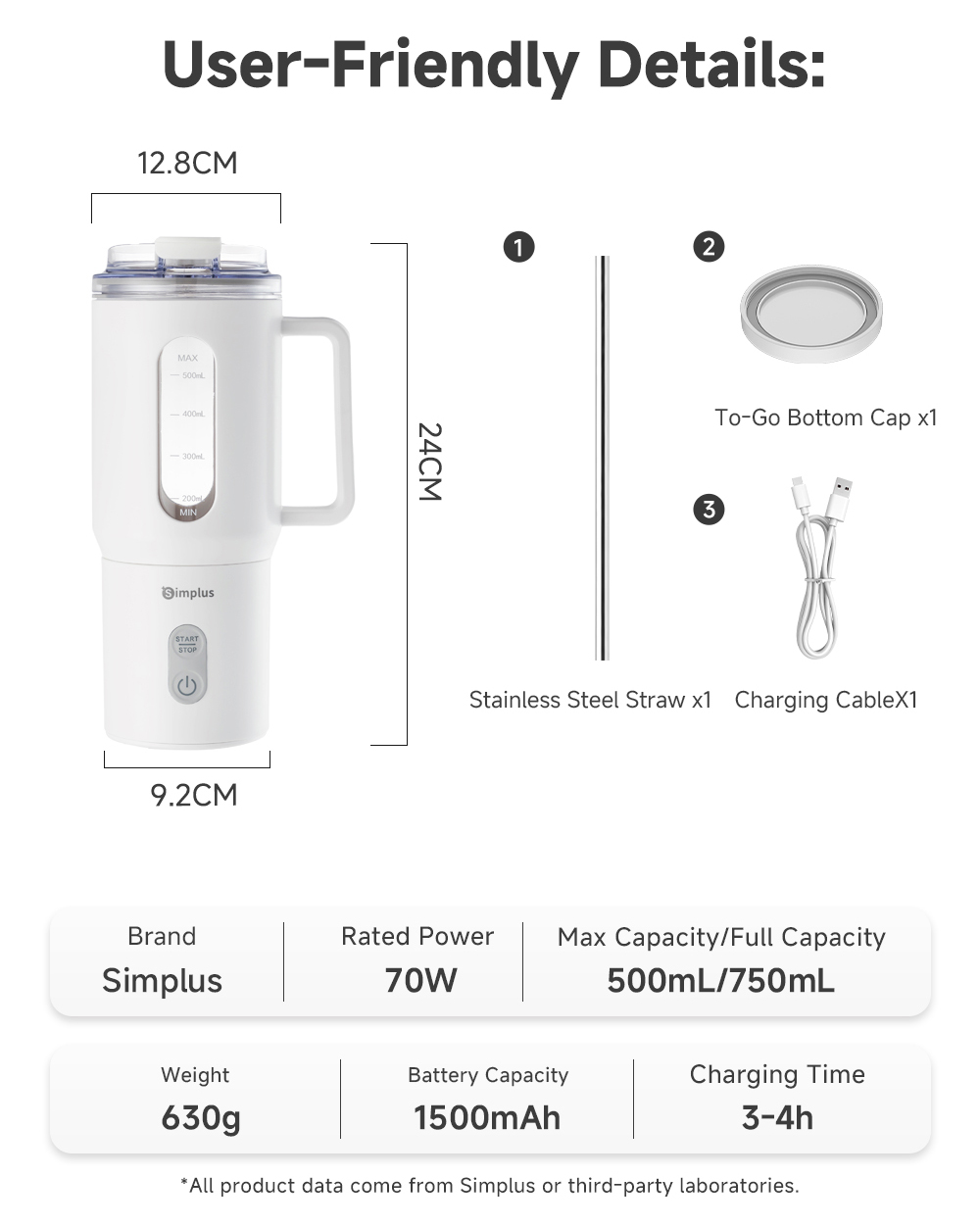 【New Launch】Simplus Portable Blender Wireless Juicer Cup To-Go Travel Mug 500mL Large Capacity ...