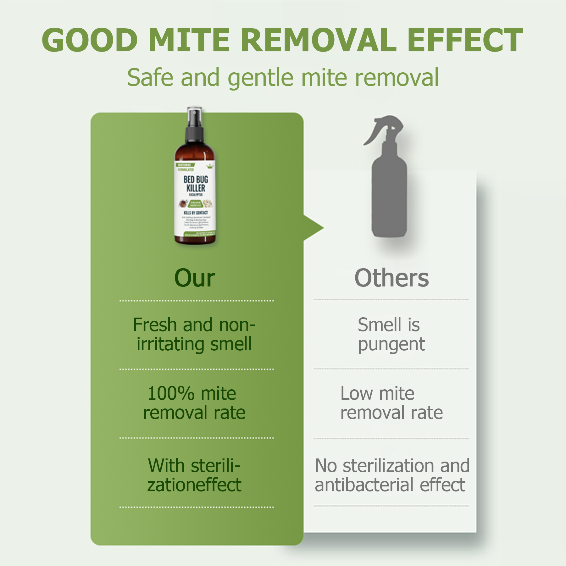 CROWN Bed Bug Dust Mite Removal Spray Home Bedroom Use Kill Bacterial ...