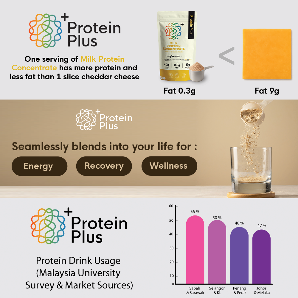 Milk Protein Powder – Slow Release Casein + Whey Blend for Growth ...