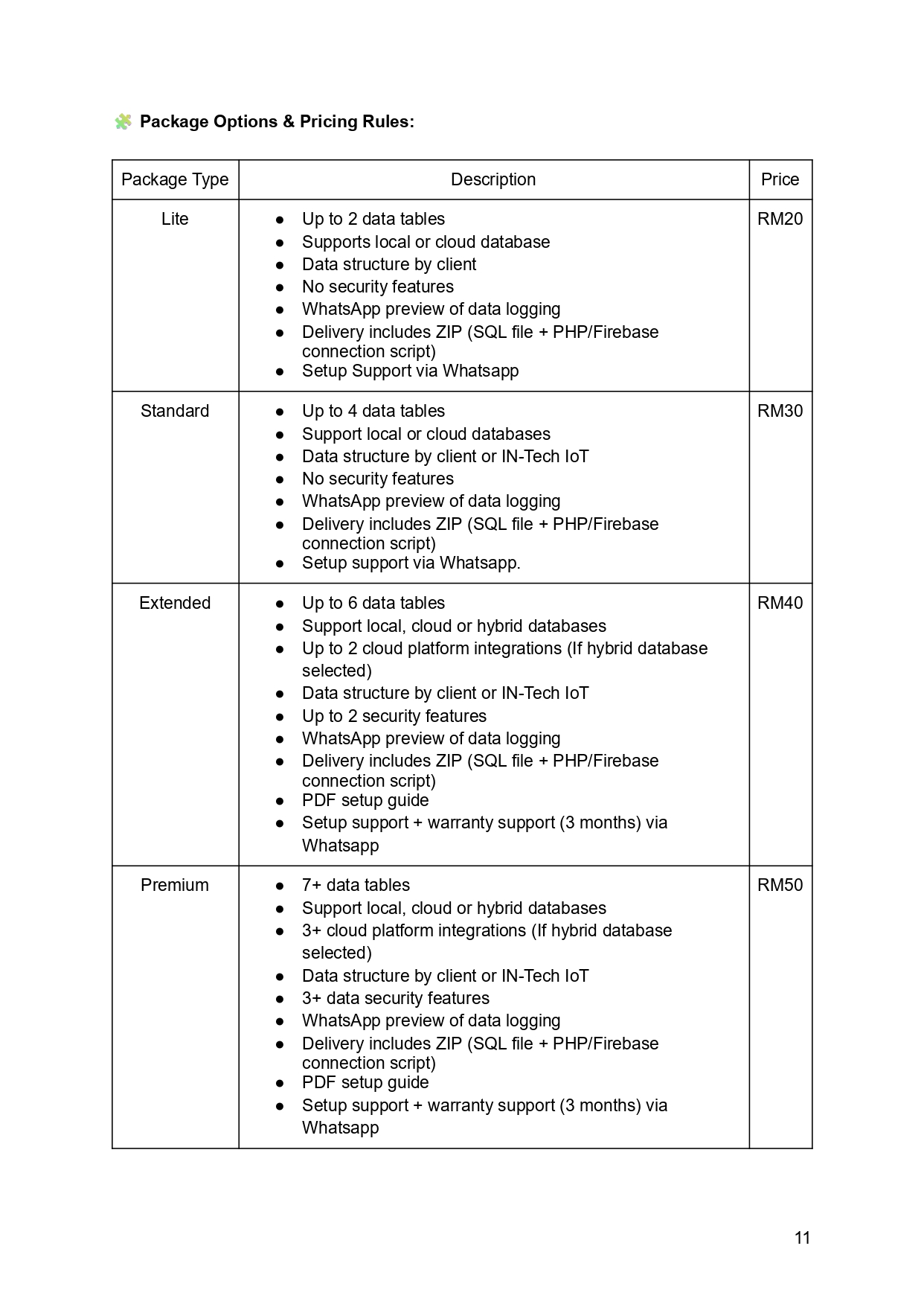 Database Setup for IoT Projects | Firebase MySQL SQLite | Cloud/Local Database | Academic ...