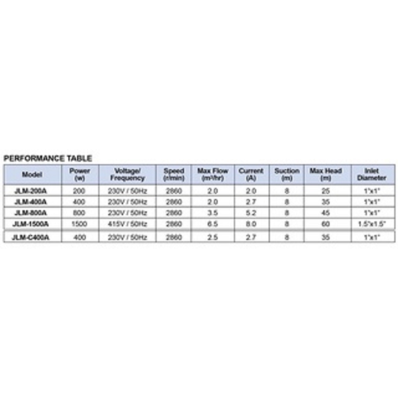TSUNAMI JLM Series Outdoor Main Pipe Assist Water Pump + Free ...