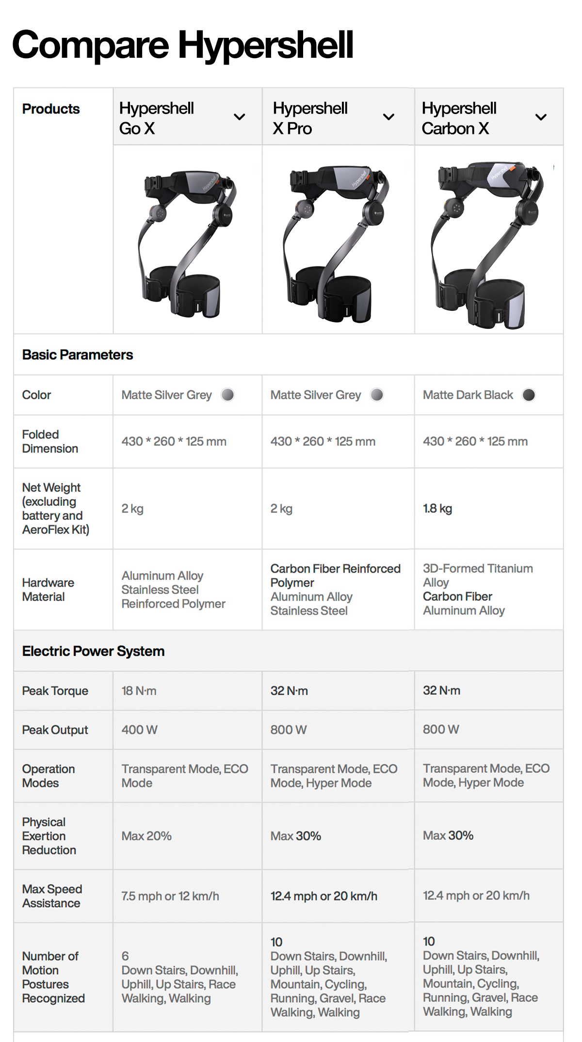 [New] Hypershell Carbon X | World's First Outdoor Exoskeleton | Titanium Alloy | 1.8 kg Ultra ...