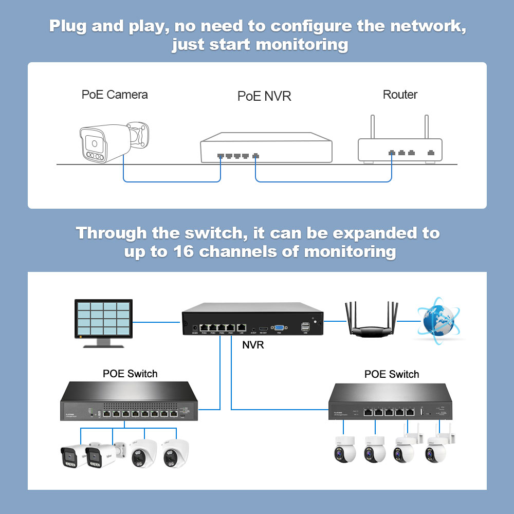 (5MP) 2K CCTV PoE NVR System – SriHome 4CH 4-Port NVR + 4x PoE Camera ...