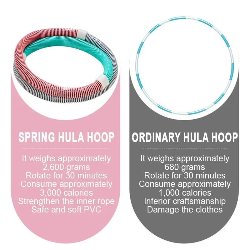 Spring Hula Hoop Soft Elastic Home Fitness Slimming Tool Weightening ...