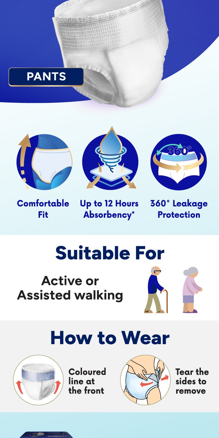 Confidence Slim & Fit Pants Adult Diaper M10/ L8/ XL6- Incontinence ...