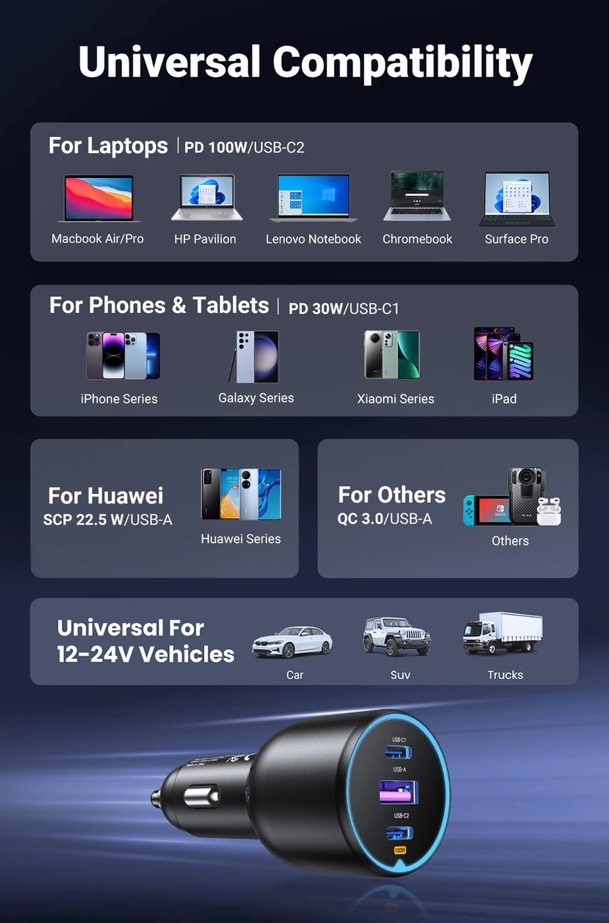 UGREEN 130W Car Charger 3 Ports PD 100W 30W SCP 22.5W Fast Charge USB-C QC 4.0 iPhone 17 Pro ...