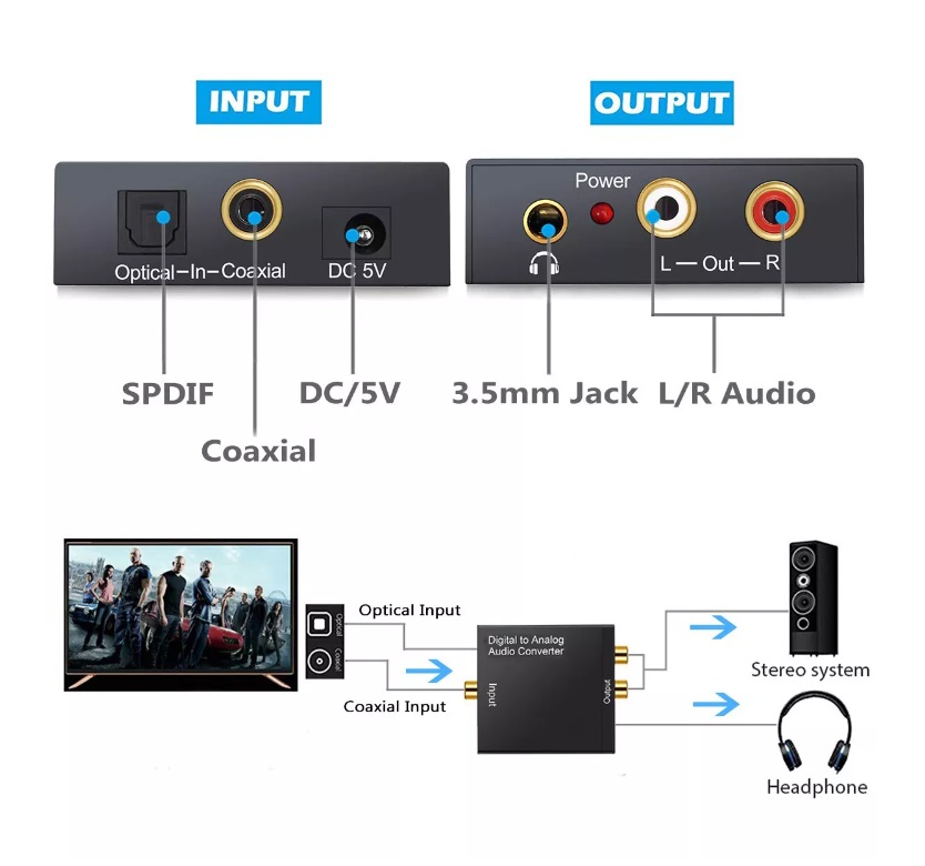DAC Digital to Audio Converter 3.5mm To RCA Decoder Optical SPDIF ...