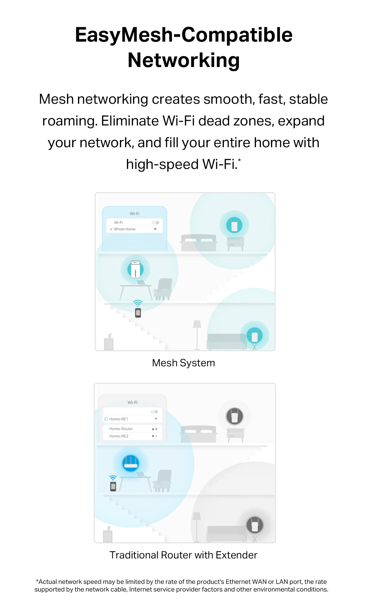 TP-Link Archer NX200 5G / 4G AX1800 WiFi 6 CPE Gigabit Router Dual Band ...