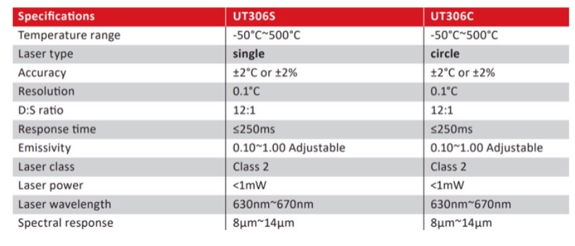 UNI-T UT306C UT306S Laser Infrared Thermometer Digital Industrial Non ...