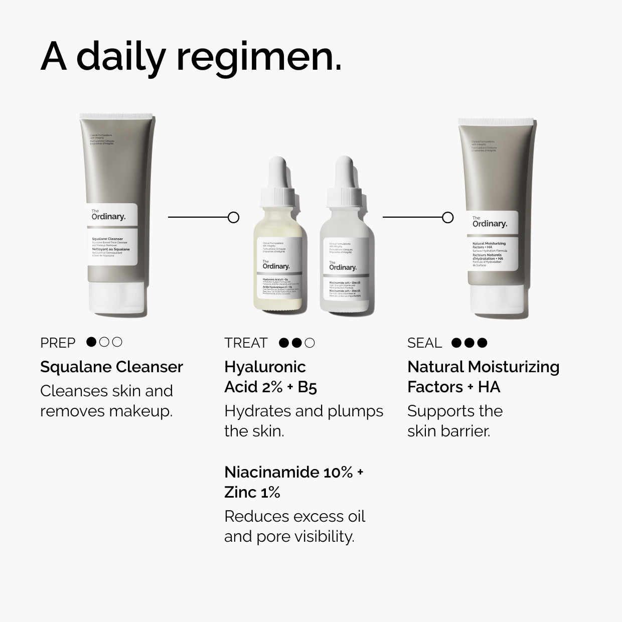 The Ordinary The Skin Support Set | Niacinamide + Hyaluronic Acid ...