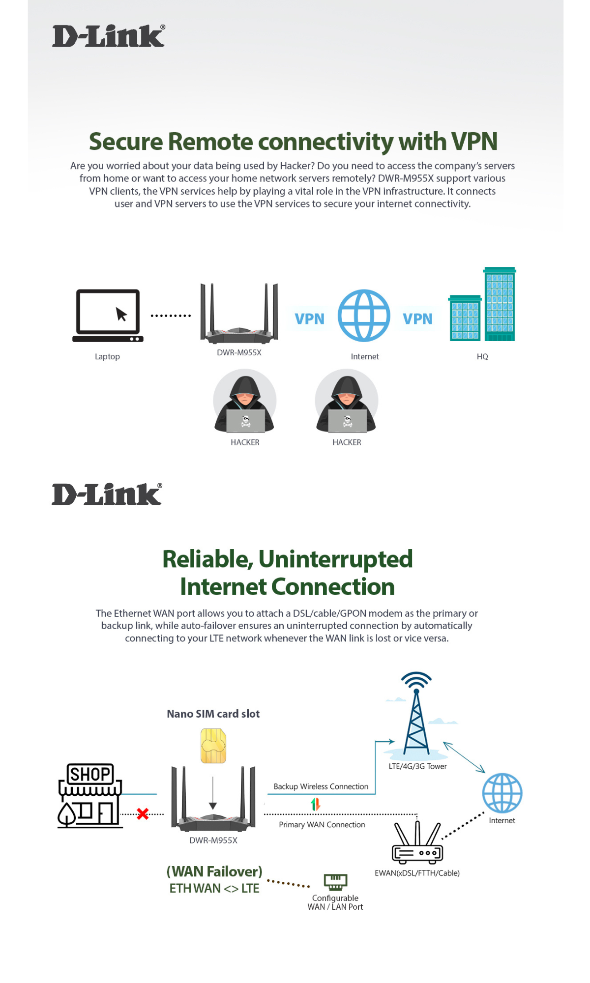 DLINK AX1500 WIFI 6 CAT6 4G LTE DWR-M975X and DWR-M955X Unlimited For ...