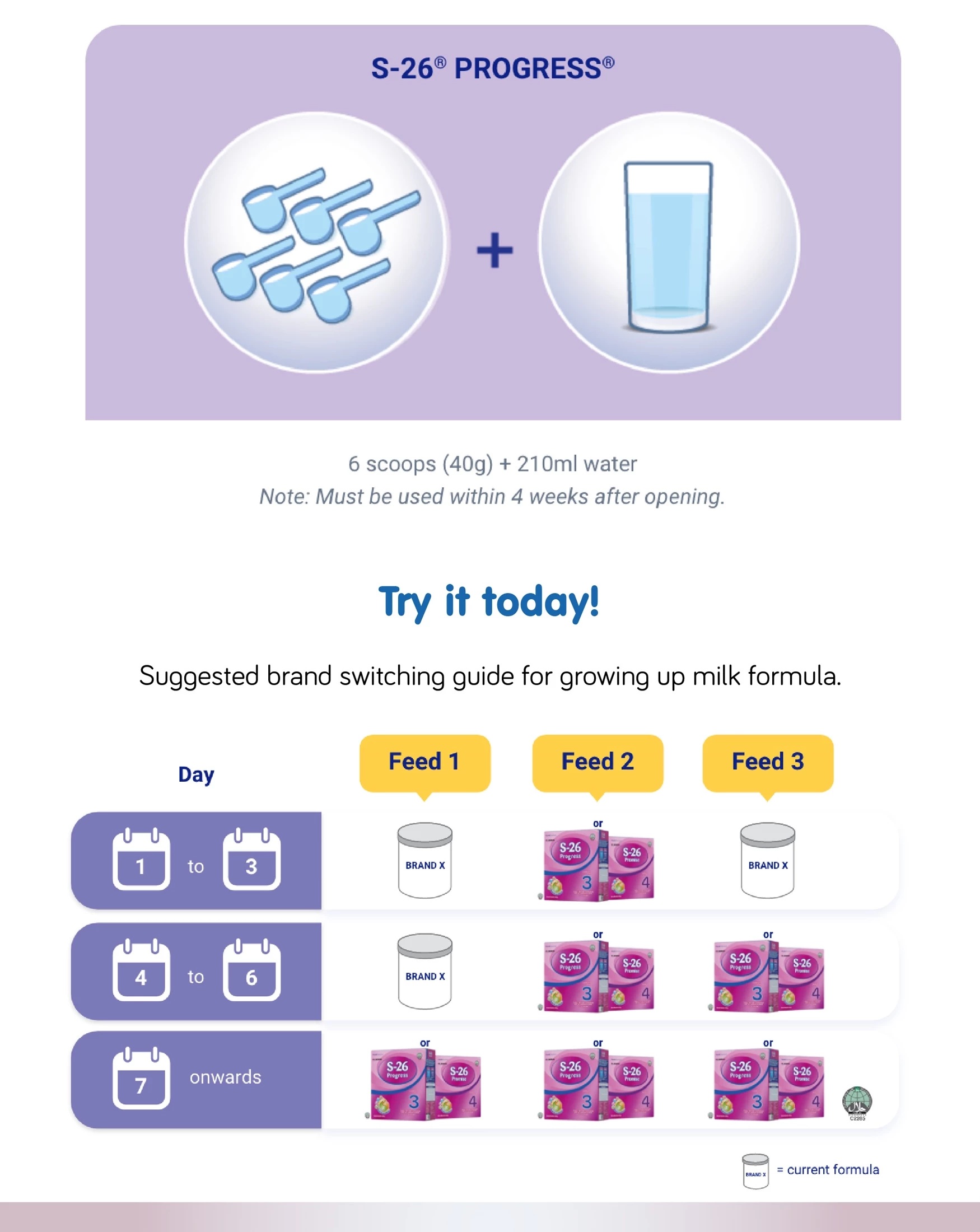 S-26® Progress® Milk Formula Powder (550g / 1.1kg / 1.65kg) | Shopee Malaysia