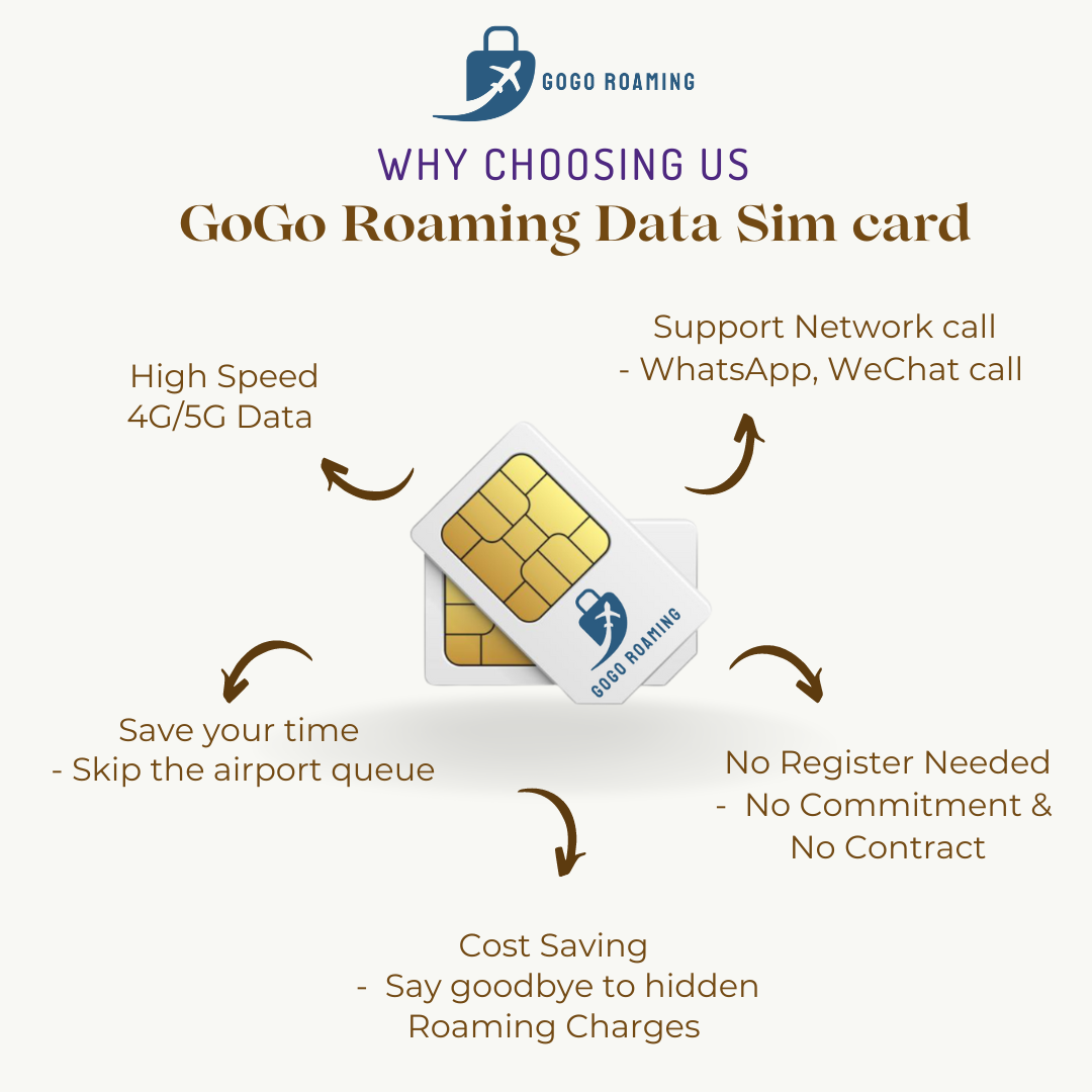 【5-50GB】【Turkey】Unlimited Data Travel Sim Card 【5GB - 50GB】【15-30days ...