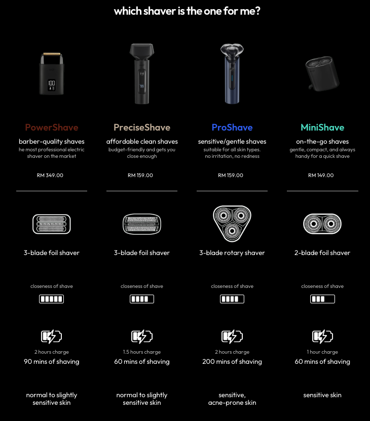 Stryv Men PowerShave | Gold Titanium Foil Electric Face Shaver ...