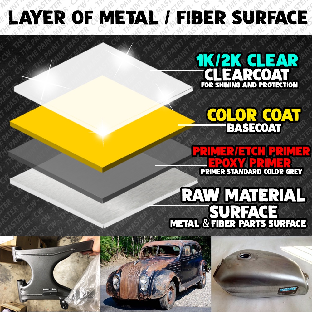 Primer Clear Set Touch Up Paint Step By Step Sandpaper Undercoat Grey ...