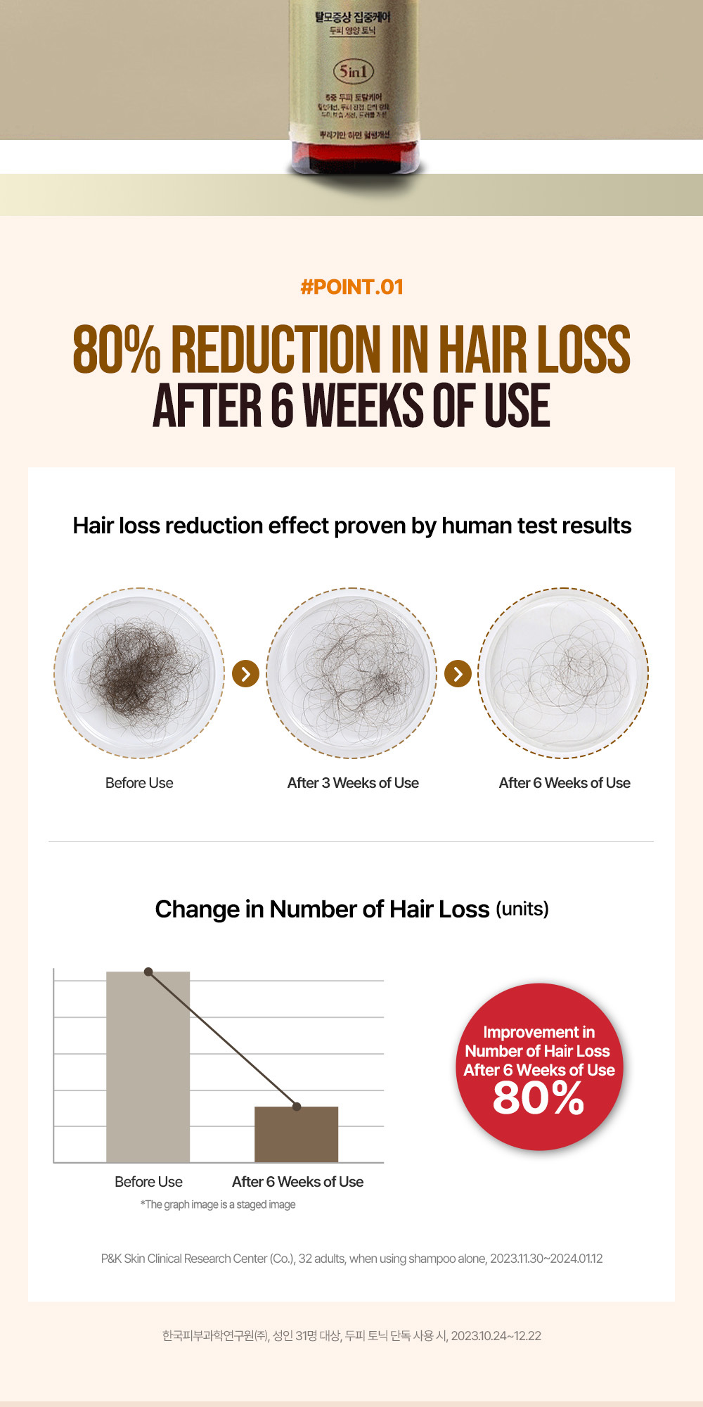 Dr. Groot Intensive Care Multi-Perfection Hair Loss Control Scalp ...