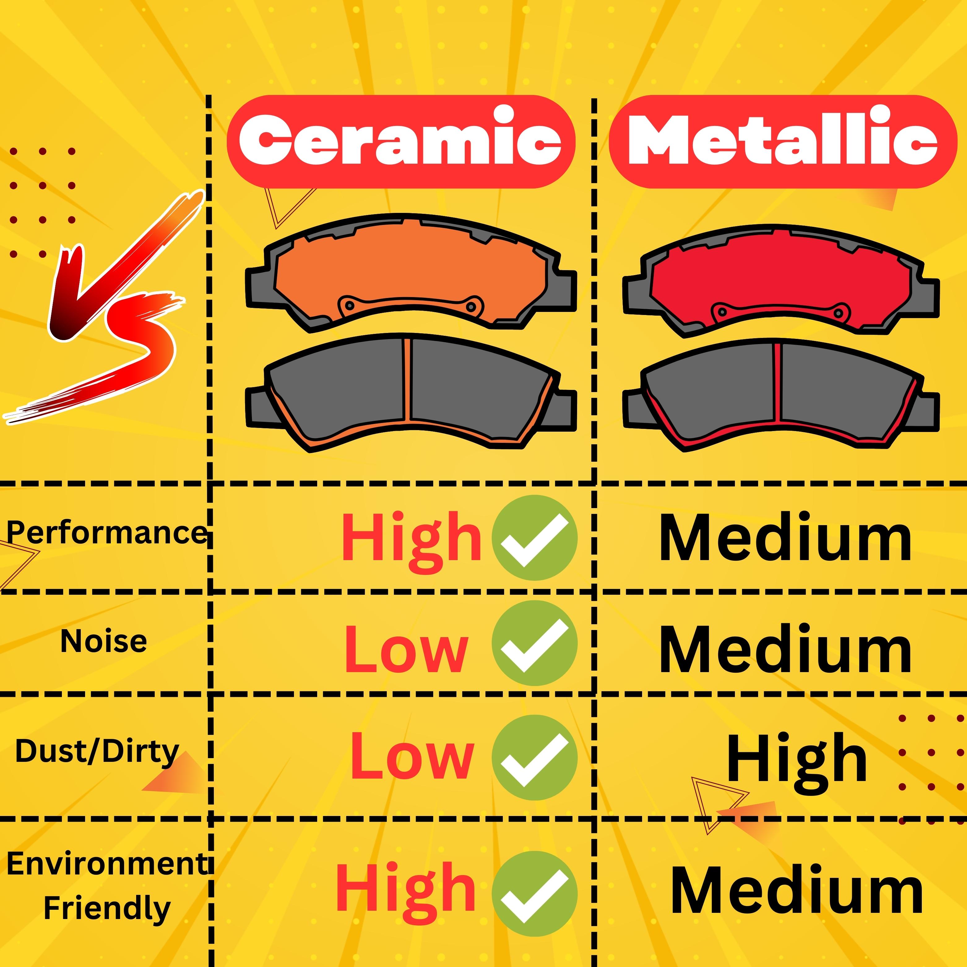 【BEST FORM】PERODUA MYVI LAGI BEST 2010-2017、AXIA、BEZZA CERAMIC BRAKE ...