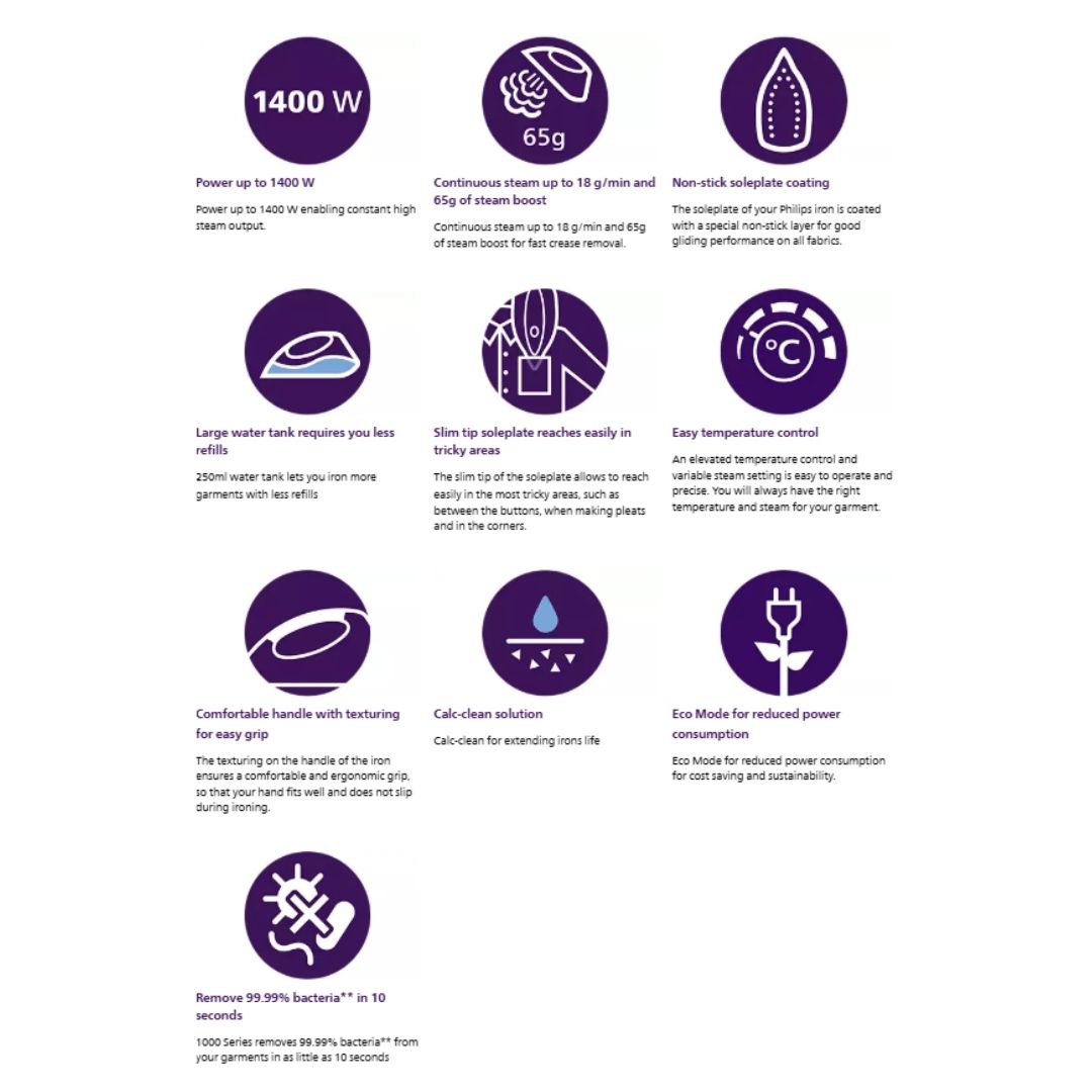 Philips 1000 Series 1400W Steam Iron DST1010/20 | Shopee Malaysia