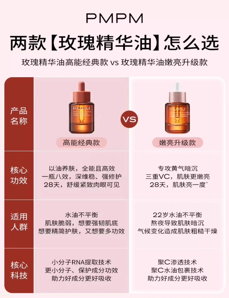 进阶版！PMPM 玫瑰角鲨烷舒缓修护精华油 Rose Squalane Soothing Repair Essence Oil 抗皱 紧致 提 ...