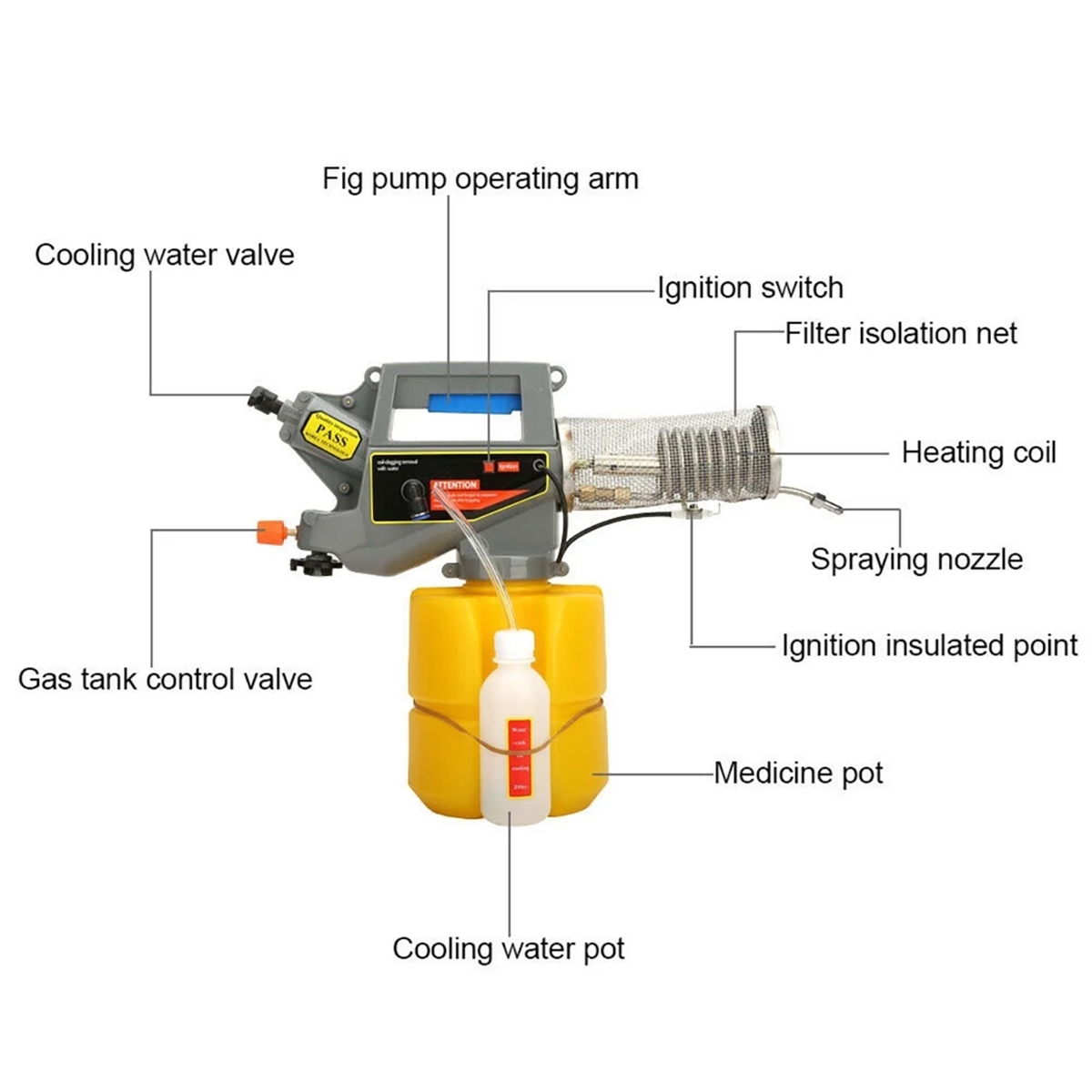 2L Fogger Thermal Fog Machine Portable Mist Machine Farm Sprayer ...