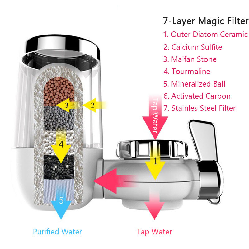 Household Faucet Water Purifier Ceramic Filter Core Water Purifier Tap ...