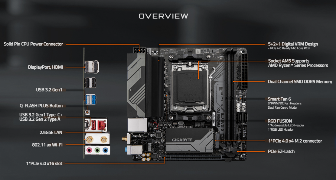 GIGABYTE A620I AX DDR5 ITX AMD Gaming Motherboard | Shopee Malaysia