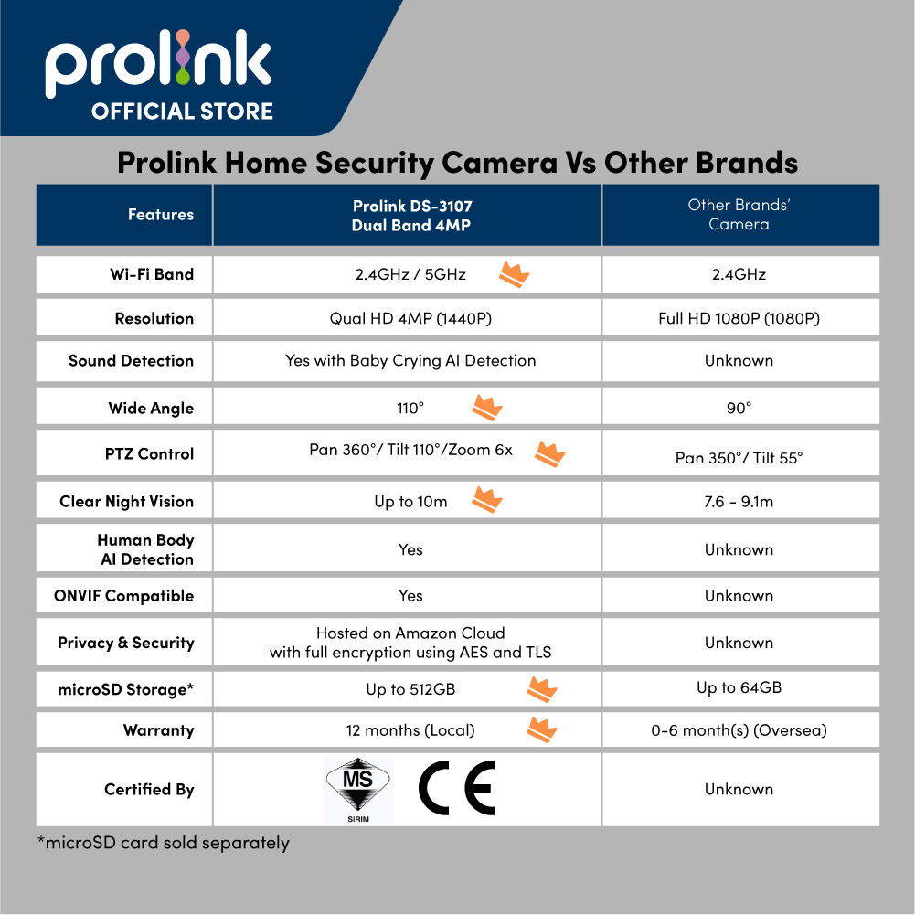 AI-Powered 4MP 2K QHD Dual-Band WiFi Sound/Motion Detection Smart IP ...