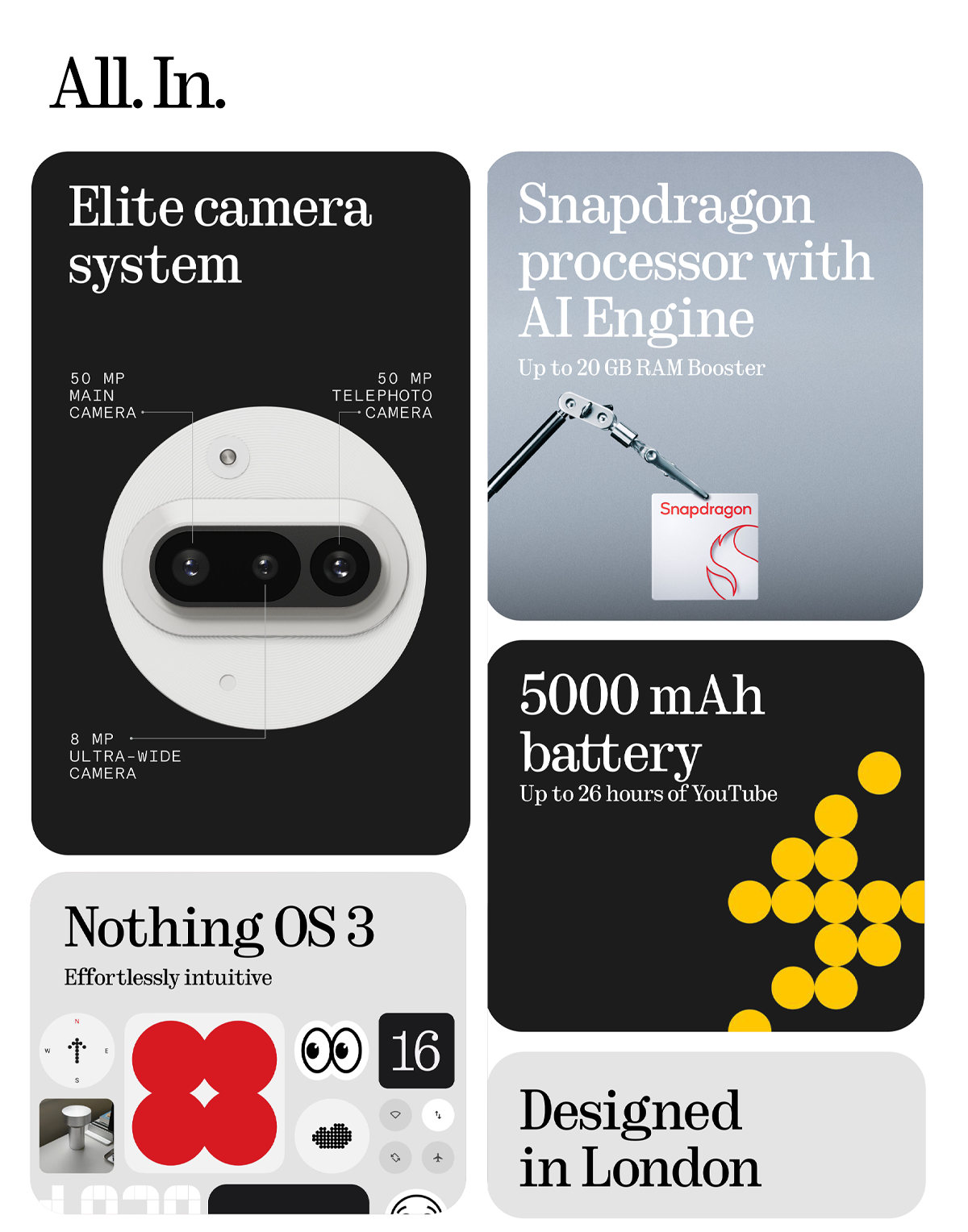 [Hot] Nothing Phone (3a) | Essential Space | 50MP Main Camera, 50MP ...