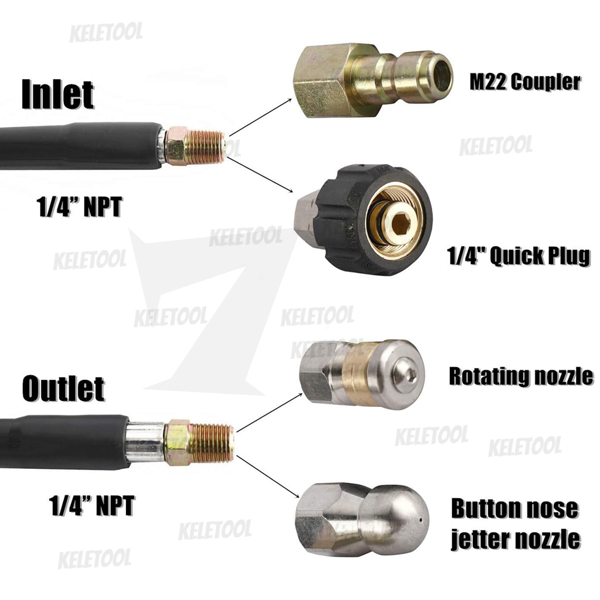 6in1 sewer jetter kit Sewer water jet hose pressure jet cleaner pipe ...