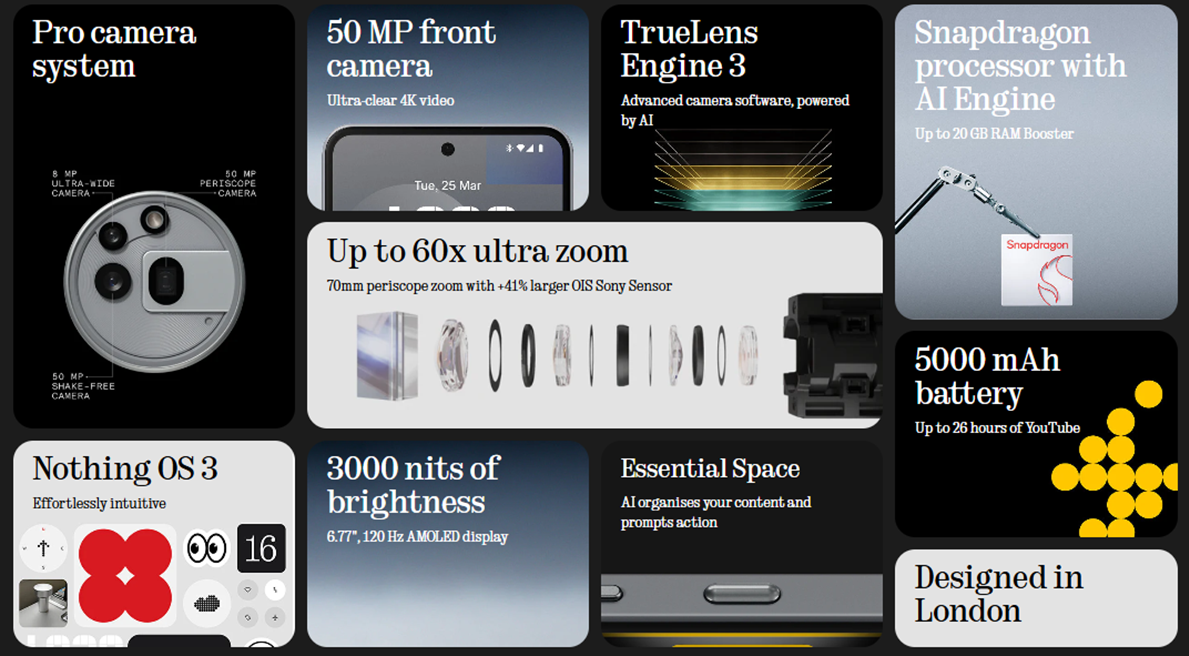 Nothing Phone (3a) Pro 5G l 12GB RAM + 256GB ROM l 6.77” flexible ...